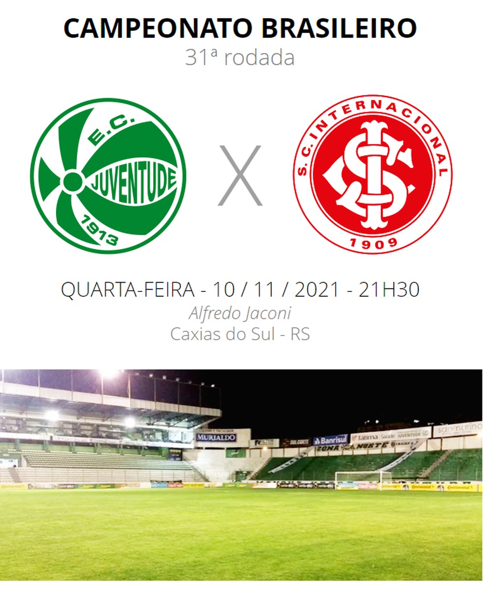 Juventude 2 × 1 Internacional Esporte Brasileiro Fmanager Brasil