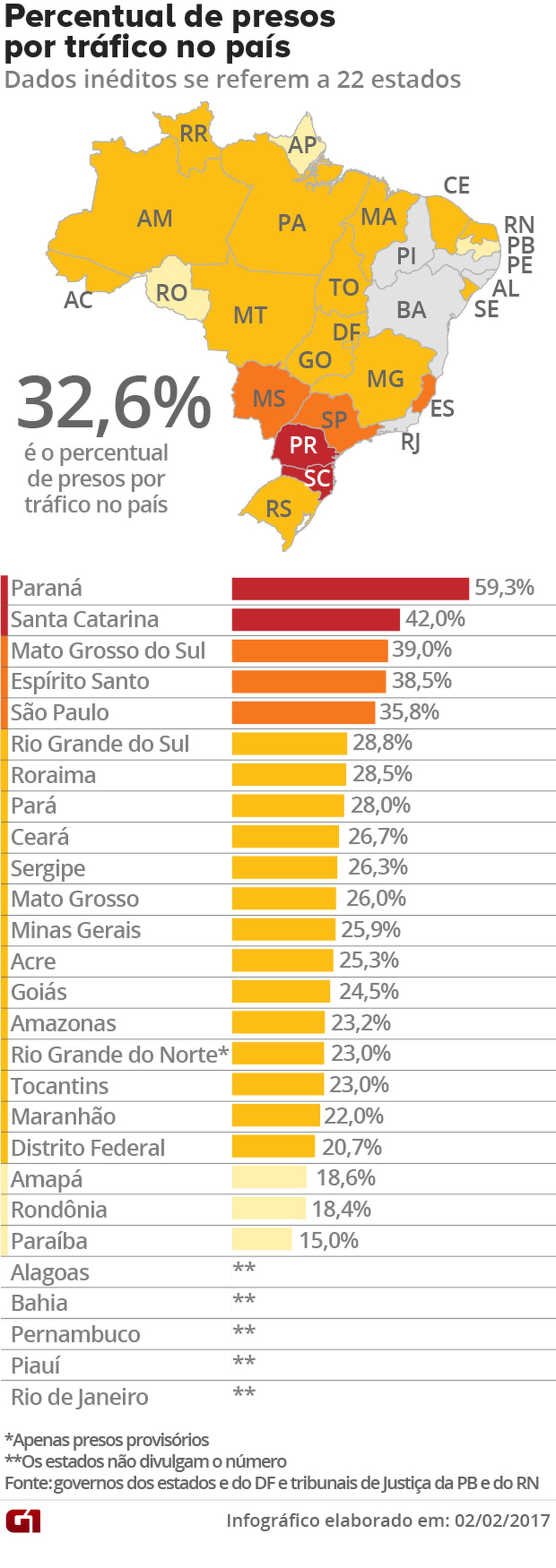 Um Em Cada Três Presos Do País Responde Por Tráfico De Drogas