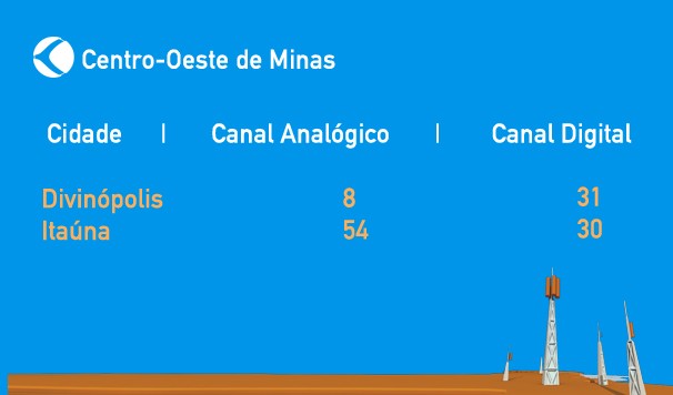 Rede Globo > TV Integração Digital - Saiba qual canal sintonizar para ...