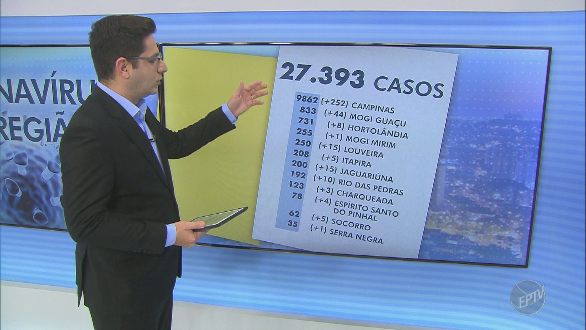 VÍDEOS: EPTV 1 Campinas desta segunda-feira, 6 de julho | Campinas e ...