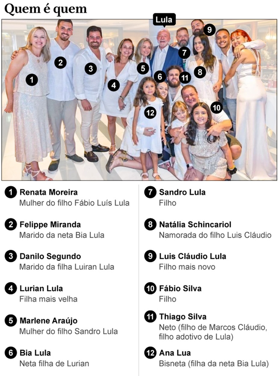 Ano novo de Lula: saiba quem é quem na foto de réveillon do presidente