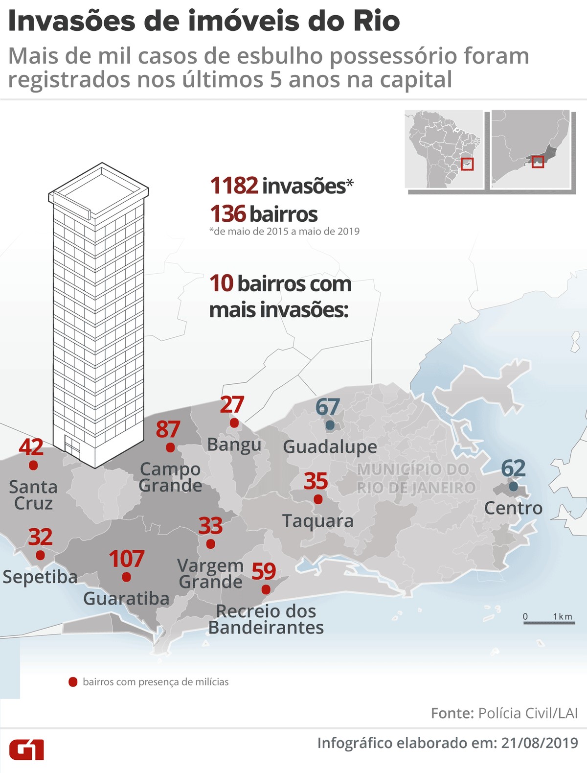 Rio registra mais de mil invasões de imóveis em 5 anos; milícias agem ...