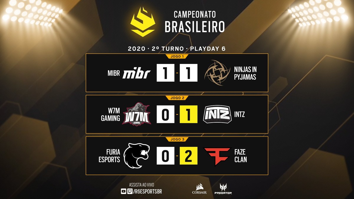BR6: MIBR e NiP empatam, e FaZe vence a primeira no segundo turno ...