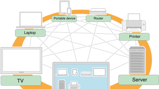 Bonjour | Software | TechTudo
