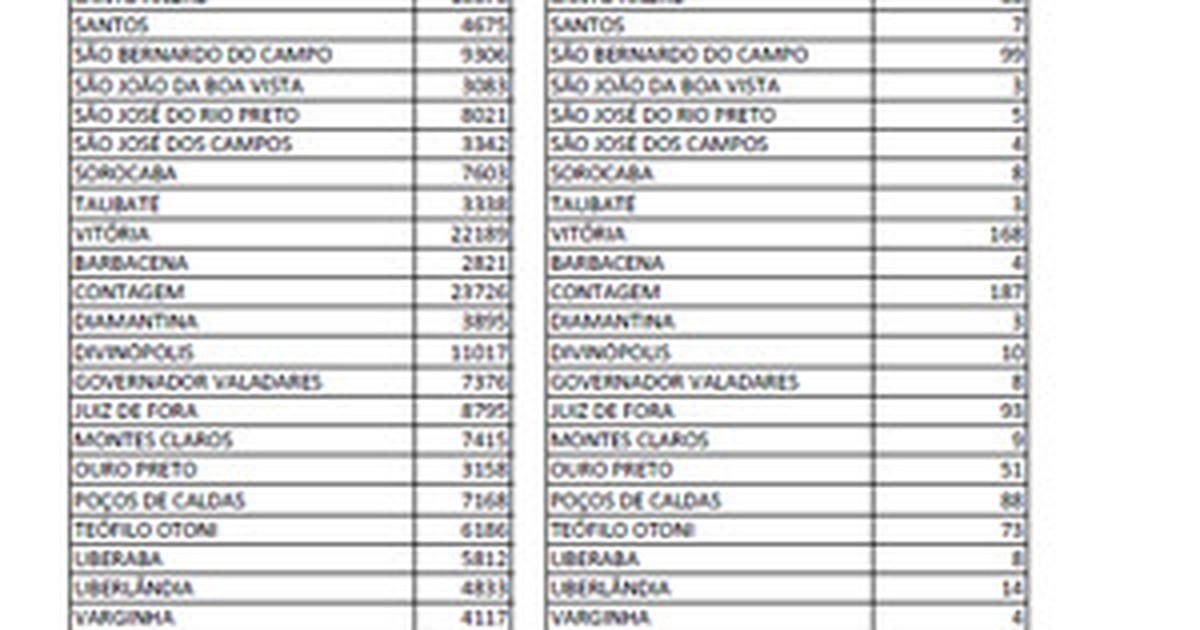 G1 - Fundação Carlos Chagas divulga inscritos no INSS e depois tira do ...