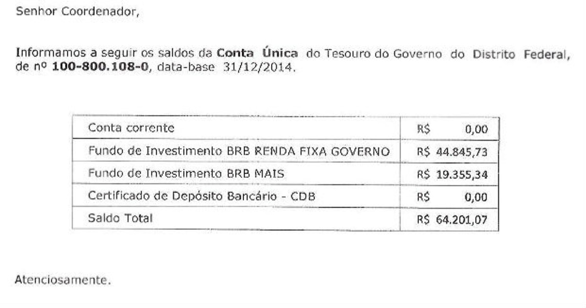 G1 - GDF diz ter apenas R$ 64,2 mil em caixa; conta corrente está ...
