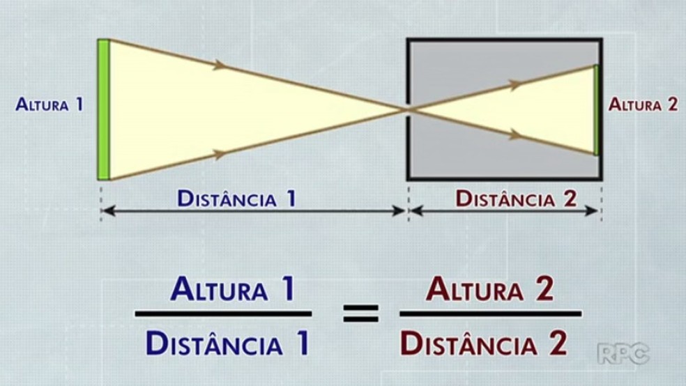 Prepara: professores de física explicam como funciona a óptica ...