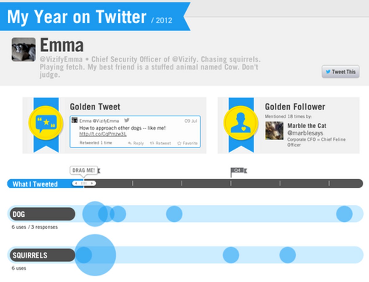 Twitter divulga retrospectiva 2012 com estatísticas para cada usuário ...
