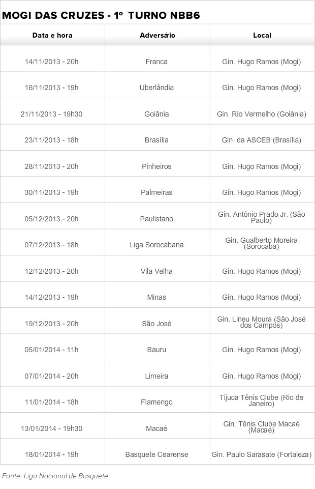 Ainda na disputa do Paulista, Mogi conhece datas dos jogos do NBB6 ...