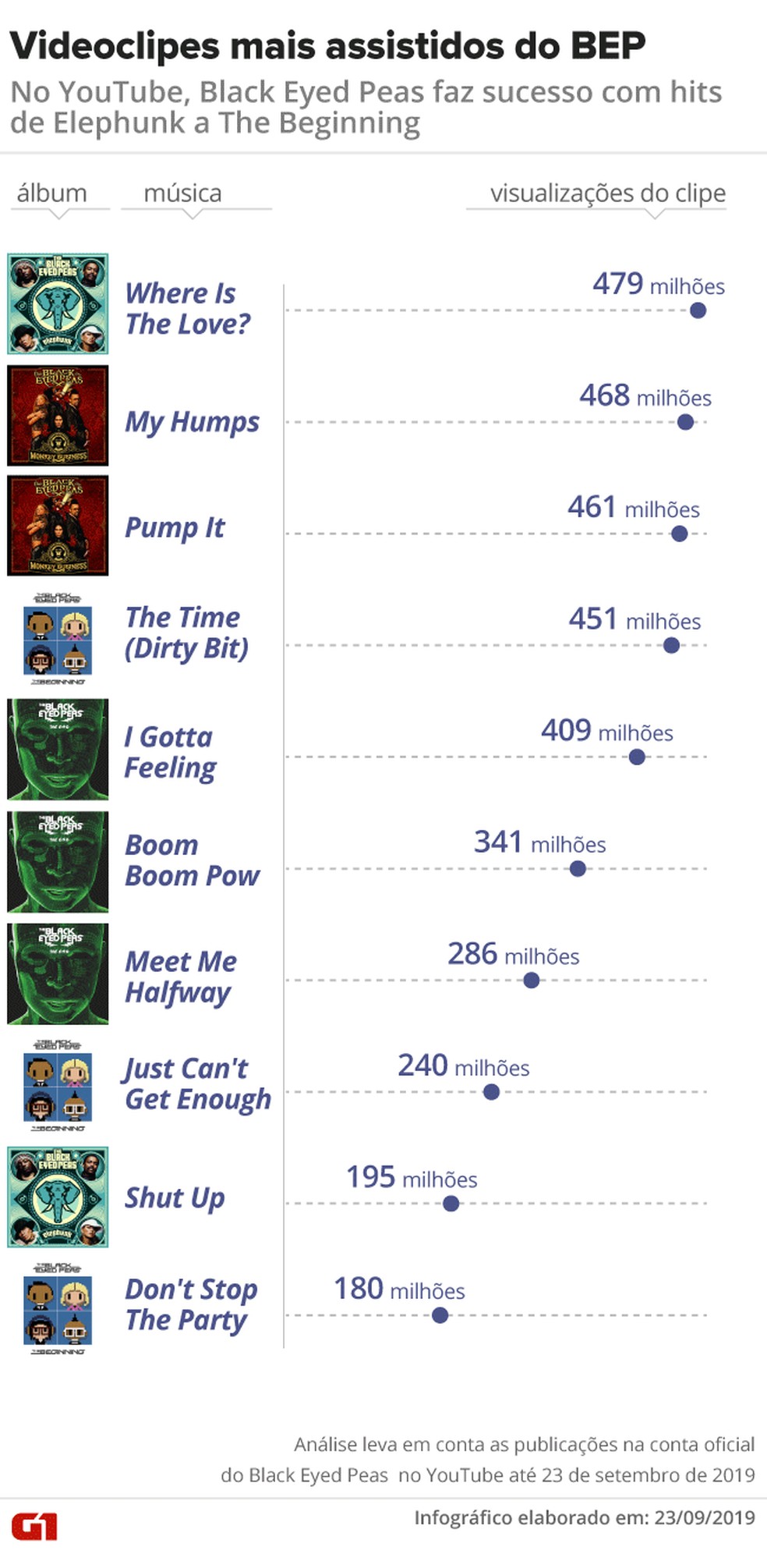 Black Eyed Peas deve cantar com Anitta no Rock in Rio, na volta ao ...