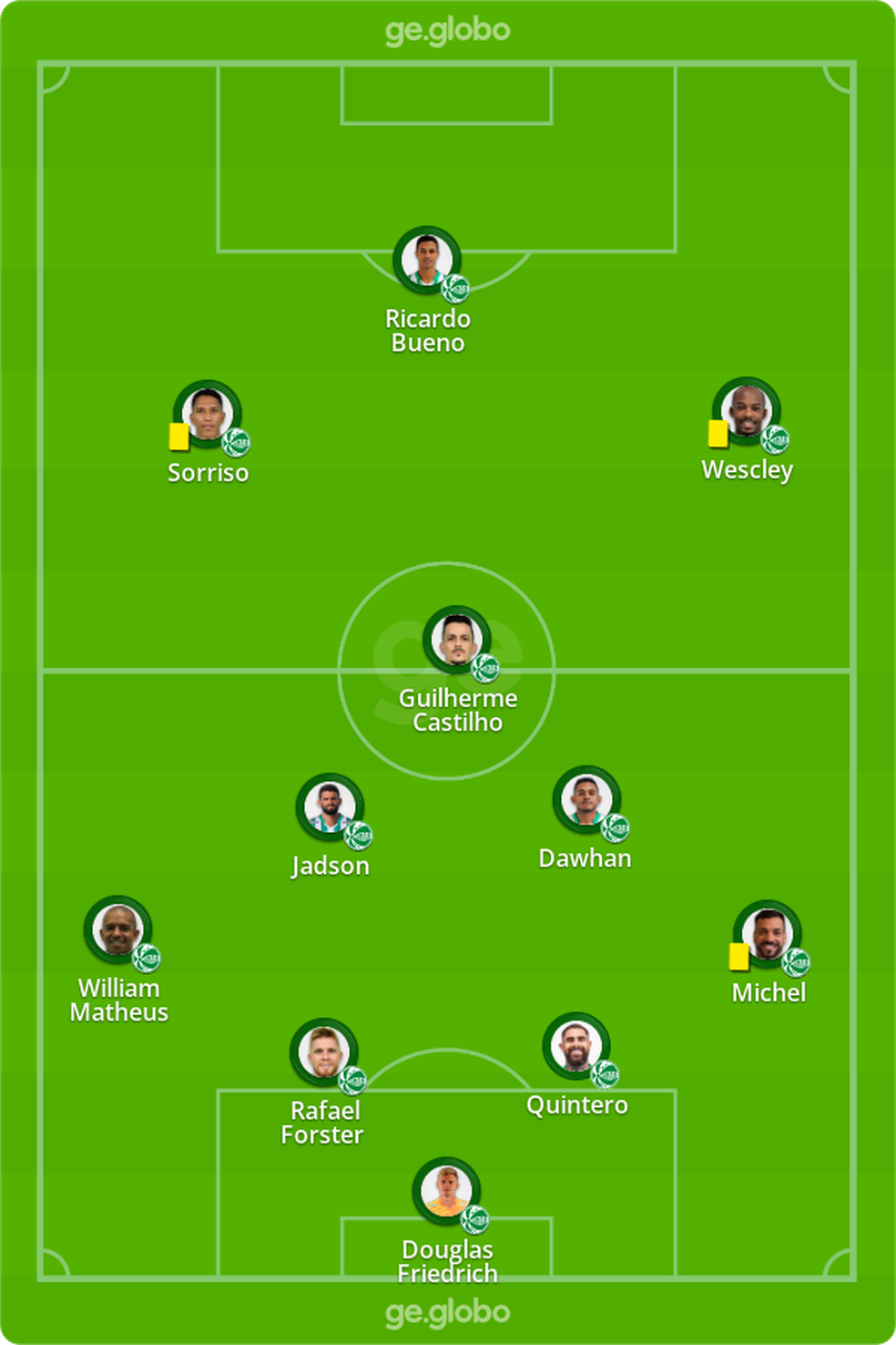 Juventude 2 × 1 Internacional Esporte Brasileiro Fmanager Brasil