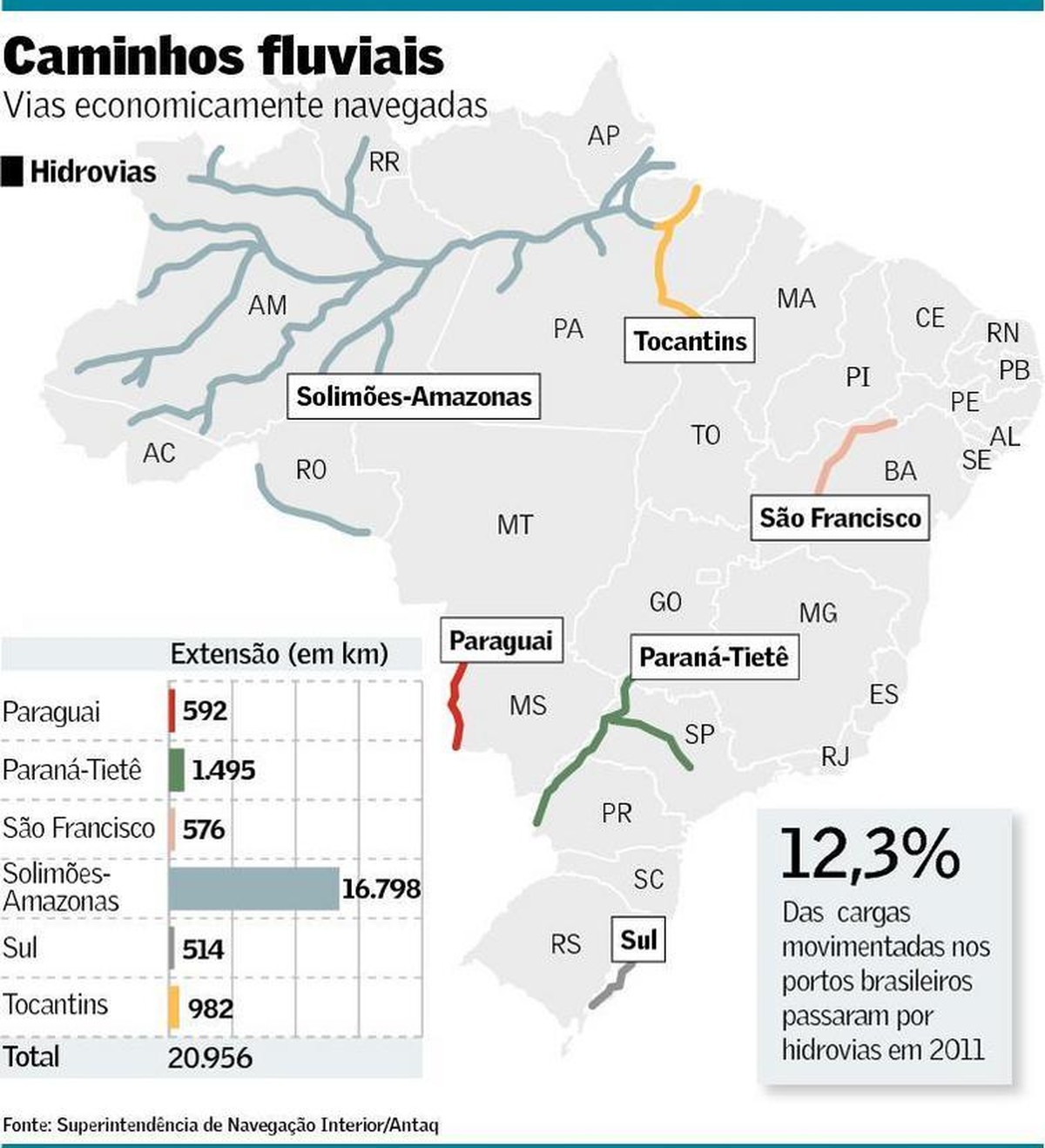 Novo mapa mostra que malha de hidrovias no país chega a 21 mil km | Brasil | Valor Econômico