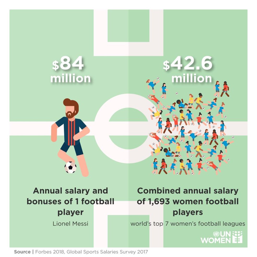 The role of women in sport.
