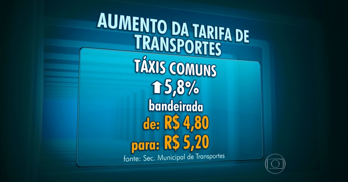 G1 - Tarifa de táxis tem reajuste a partir de sexta-feira no Rio ...