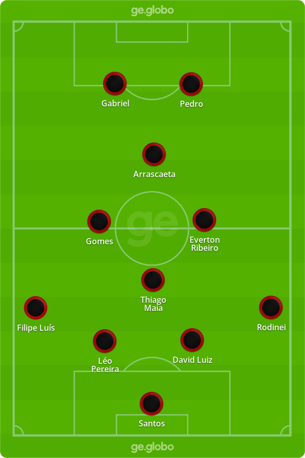 Flamengo X São Paulo Veja Onde Assistir Escalações E Arbitragem