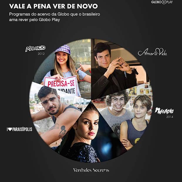 Rede Globo > novidades - Globo Play: 6.3 bilhões de minutos de ...