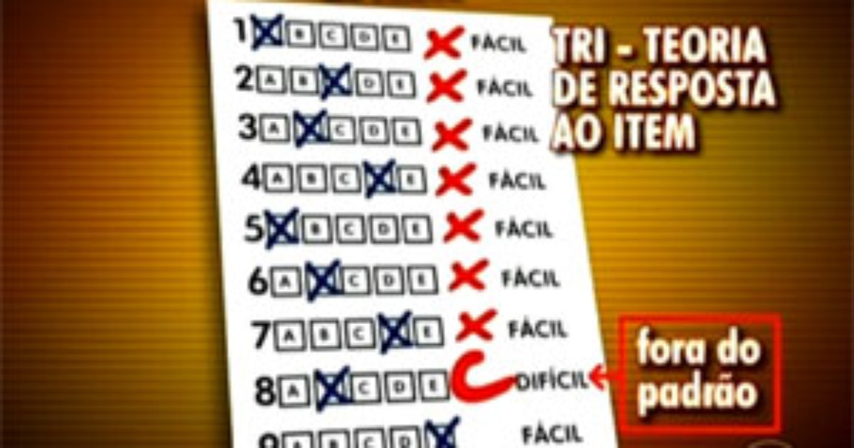 G1 - Entenda como é feito o cálculo da nota das provas objetivas do ...