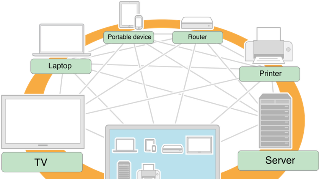 Bonjour | Software | TechTudo