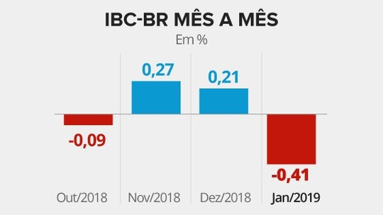 Carnaval 2020: veja datas | Carnaval 2020 | G1
