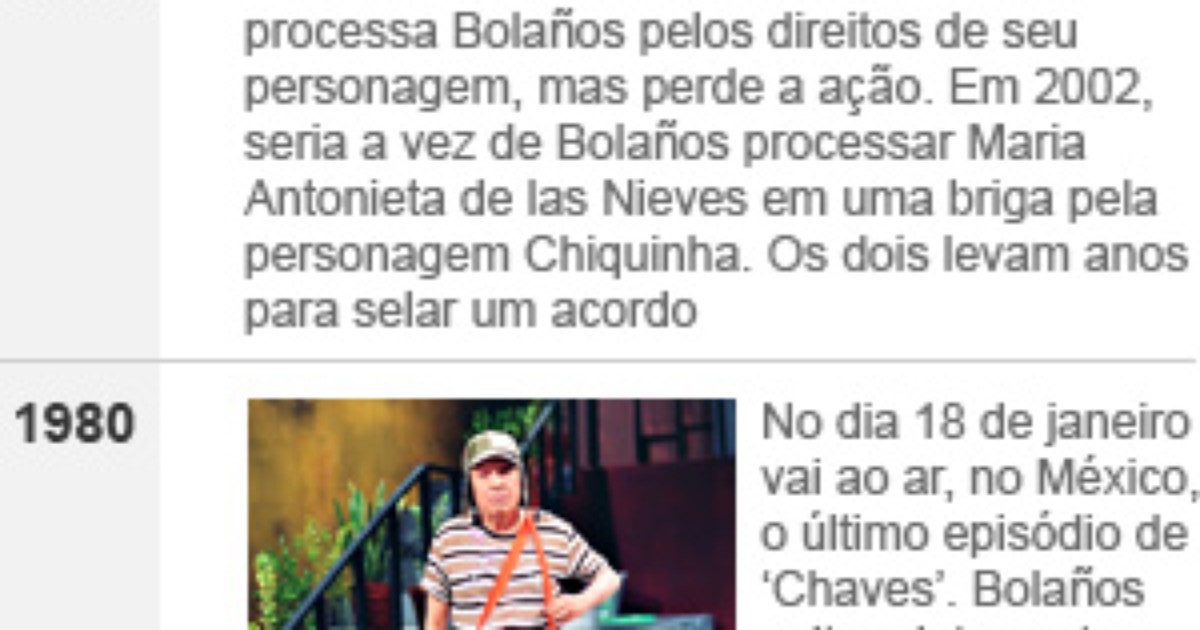 G1 - Morre Roberto Gómez Bolaños, criador de Chaves e Chapolin ...