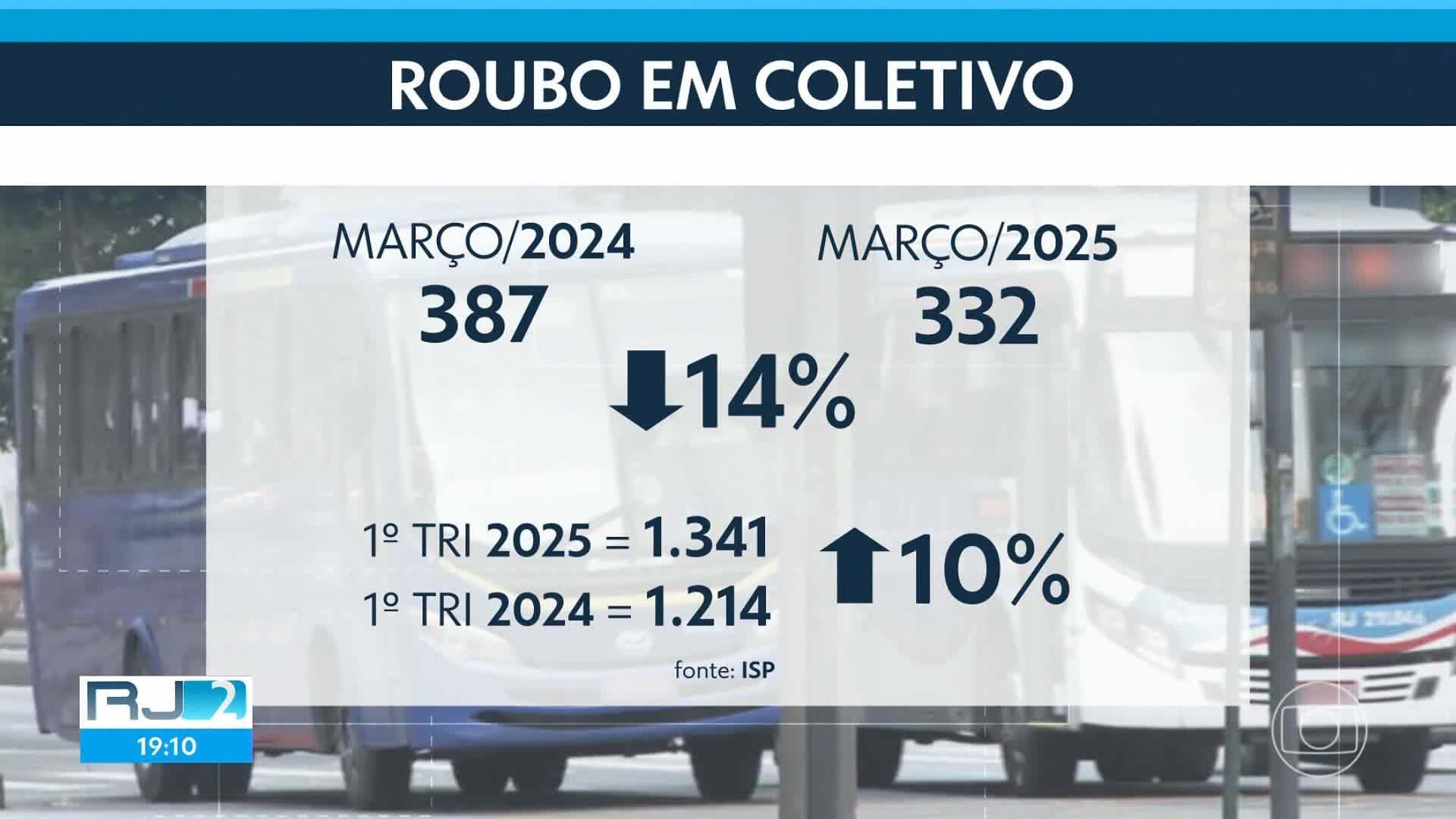 VÍDEOS: RJ2 de sexta-feira, 25 de abril de 2025 | Vídeos – RJ2 | G1