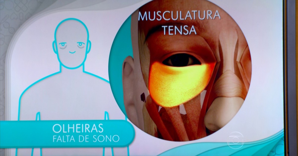Bem Estar Conheça Os Tipos Formas De Prevenção E Tratamento Para
