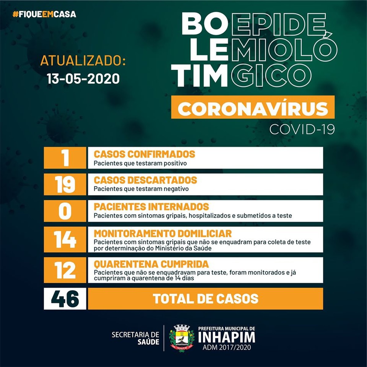 Prefeitura de Inhapim confirma primeiro caso de Covid-19; jovem ...