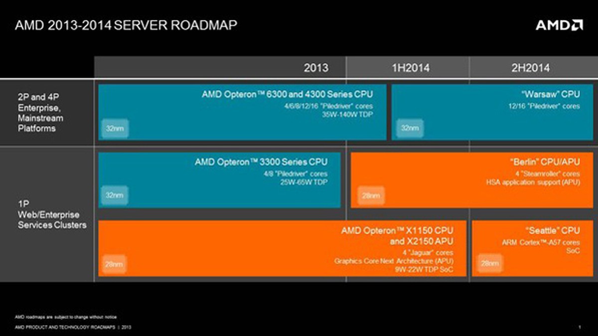 AMD sai da zona de conforto e anuncia seu primeiro chip ARM | Notícias ...