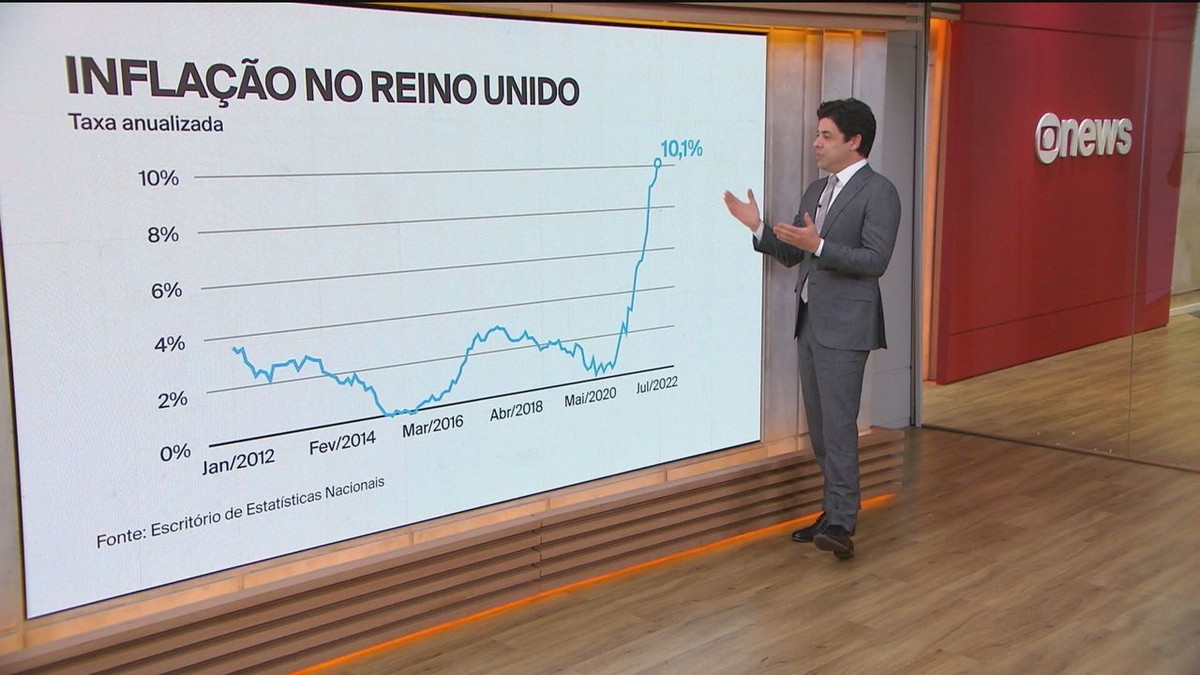 Londres vai subsidiar metade das contas de luz e gás das empresas ...