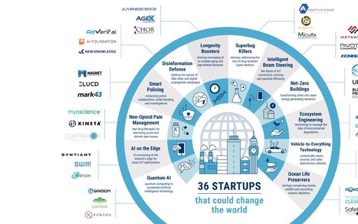 36 startups para você ficar de olho em 2019 - Época Negócios | Tecnologia