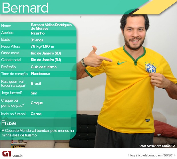 G1 - Bernard é guia turístico, joga de zagueiro e tem trauma da ...