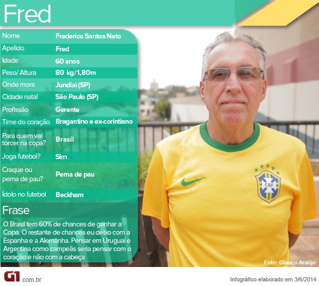 G1 - Xará de Fred perdeu o amor pelo Corinthians e hoje prepara ...