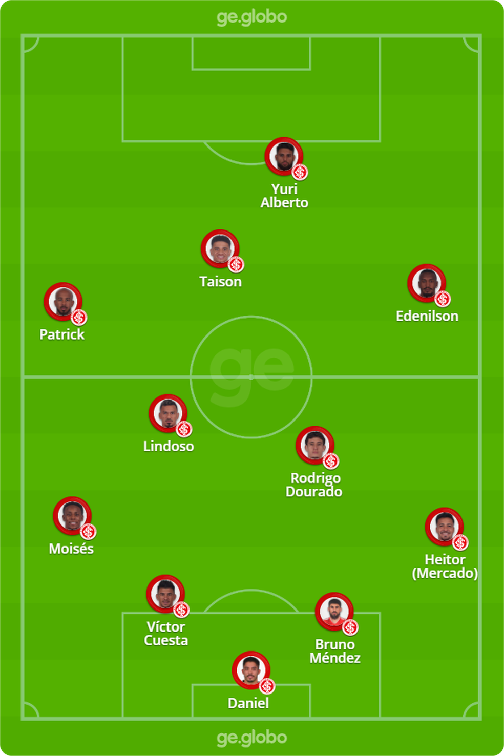 Santos 2 × 2 Internacional Futebol Brasileiro Fmanager Brasil