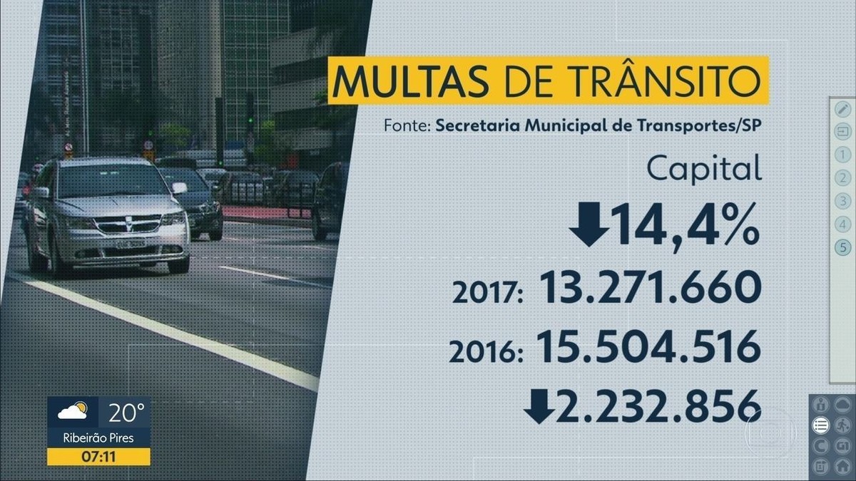 Multas de trânsito em SP caem 14% 2017, diz Prefeitura | São Paulo | G1