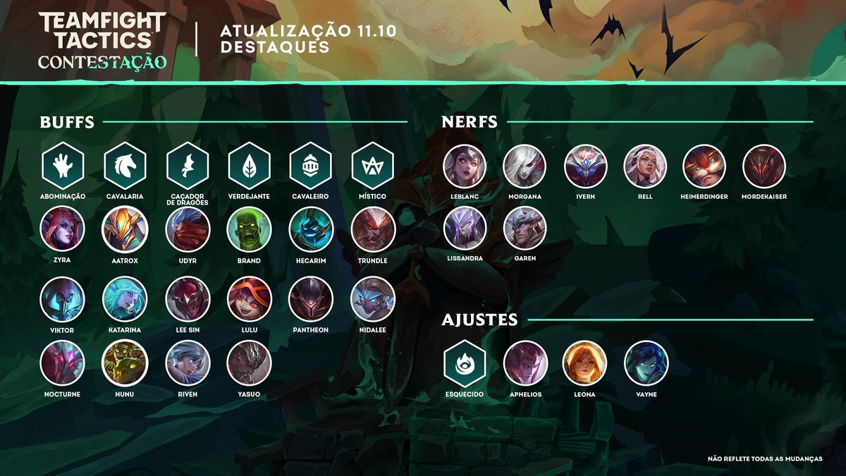 TFT: patch notes 11.10 traz buffs e nerfs em diversos campeões ...