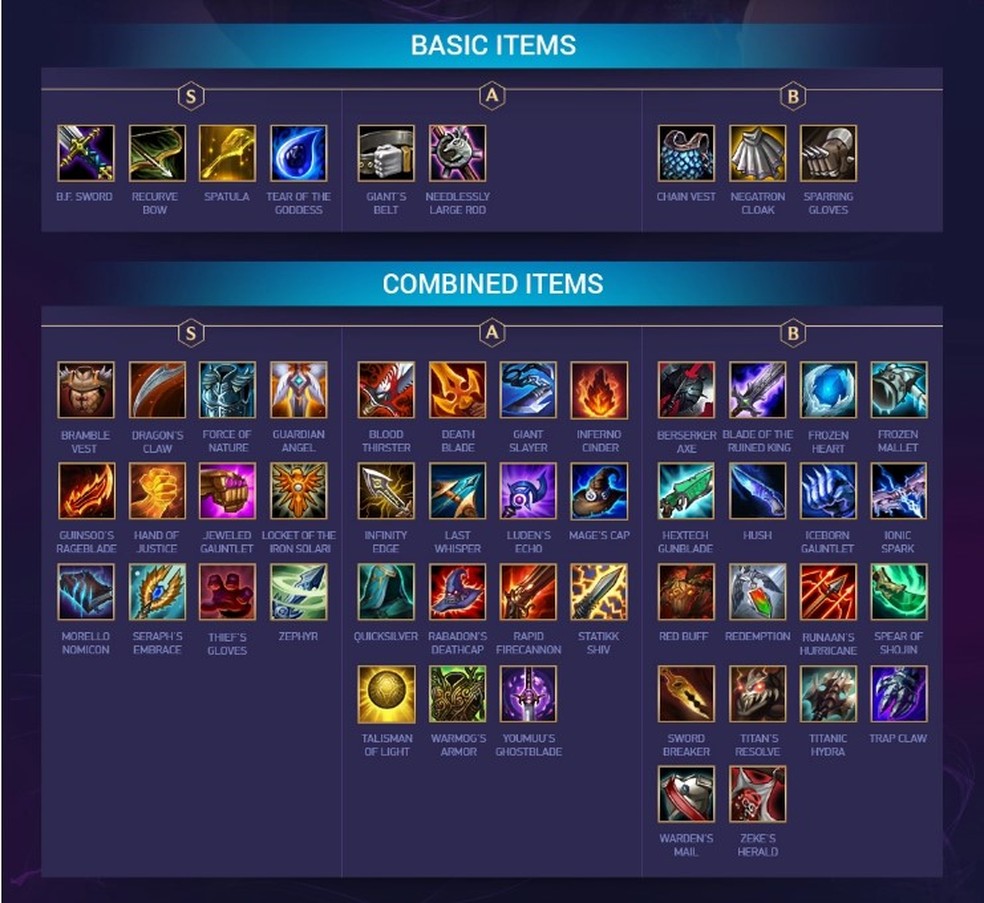 TFT no Mobalytics: como ver tier lists, melhores comps e estatísticas ...