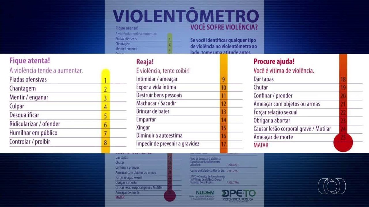 Saiba como identificar, reagir e denunciar casos de violência contra a ...