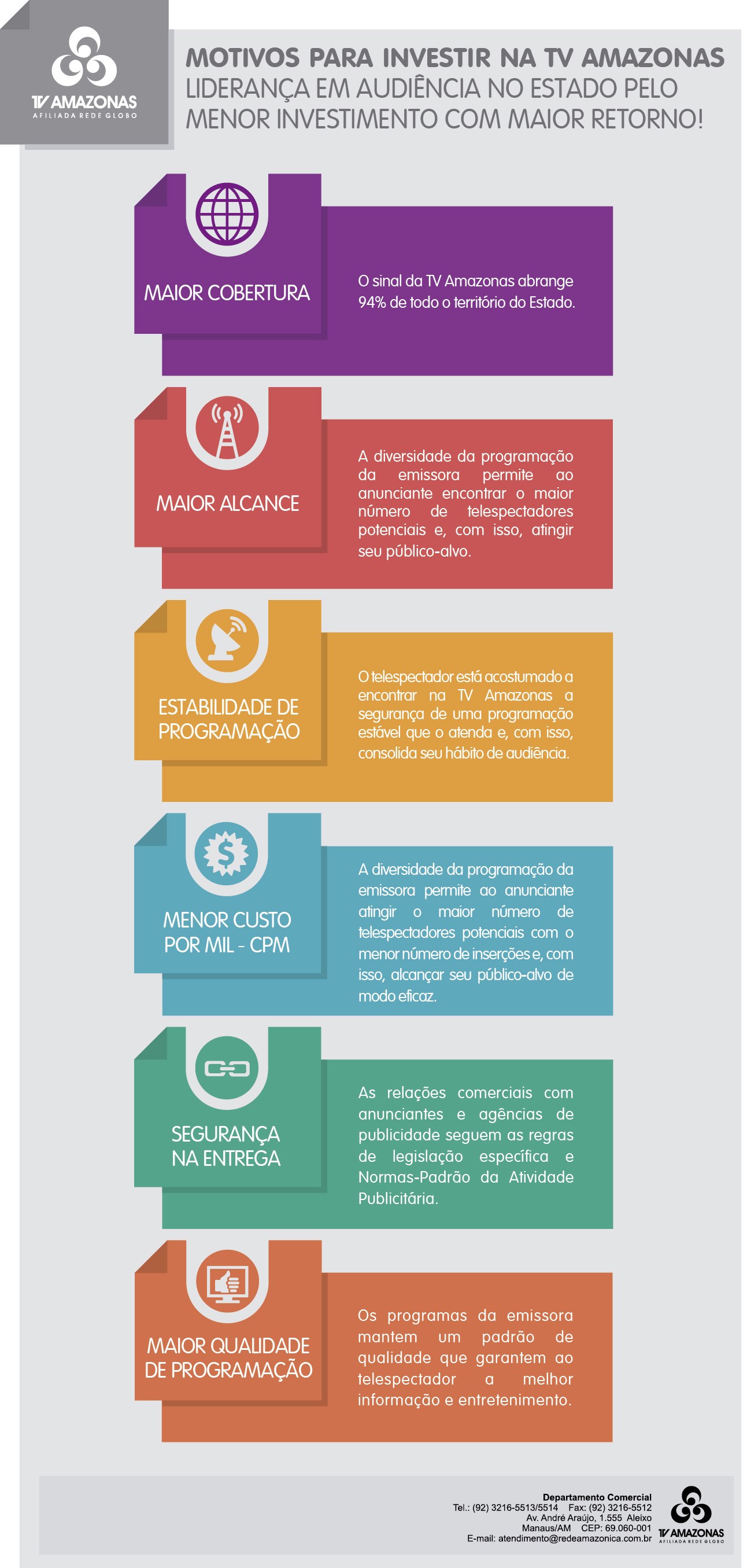 Rede Globo > redeamazonica - TV Amazonas: Liderança com menor ...