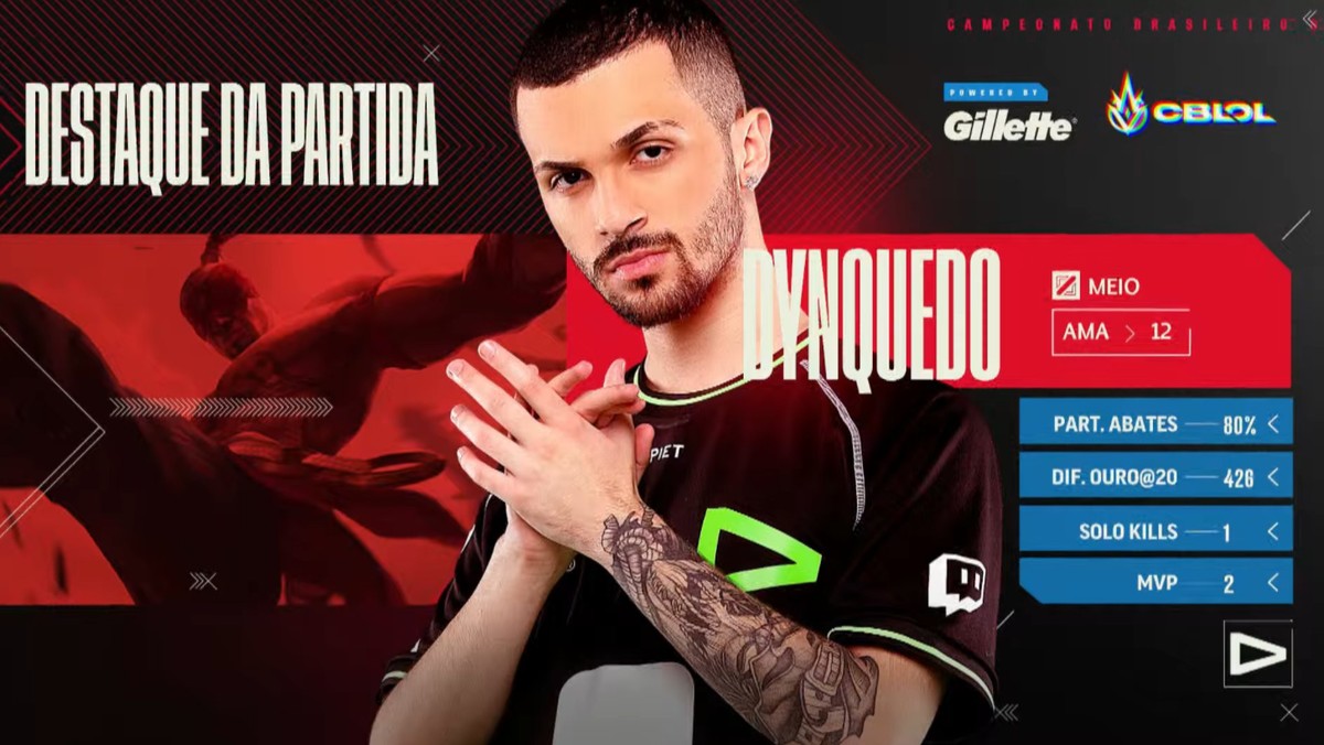 CBLOL 2021: LOUD vence RED Canids Kalunga | lol | ge