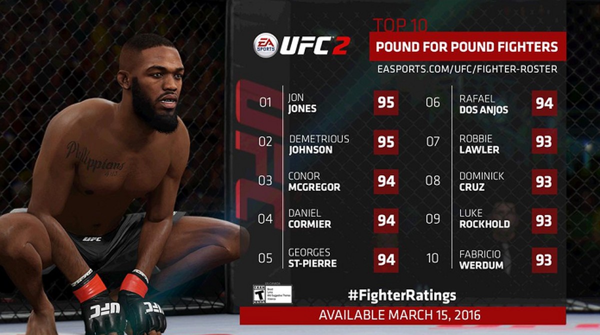 Lista traz classificações gerais dos lutadores de EA Sports UFC 2 ...