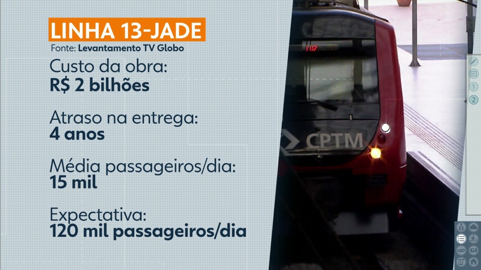 Governo de SP entrega primeiro trem com bagageiro para malas da Linha ...