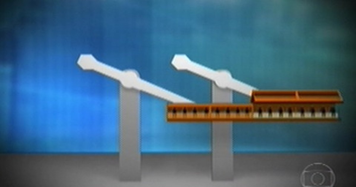 G1 - Saiba como funciona o ‘Double Shock’ - notícias em São Paulo