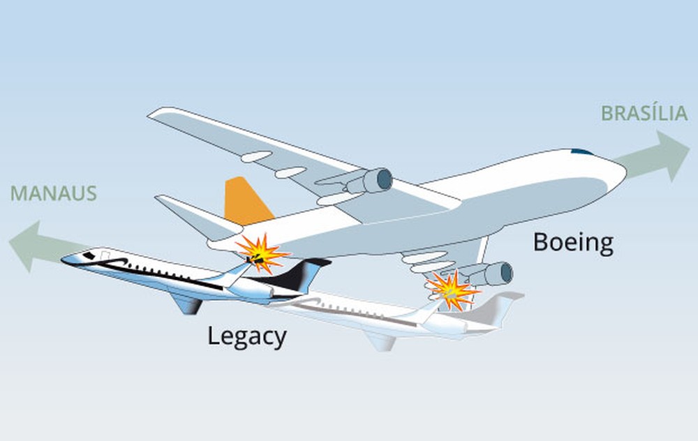 Infográfico: relembre como foi o acidente do jato Legacy com o avião da Gol
