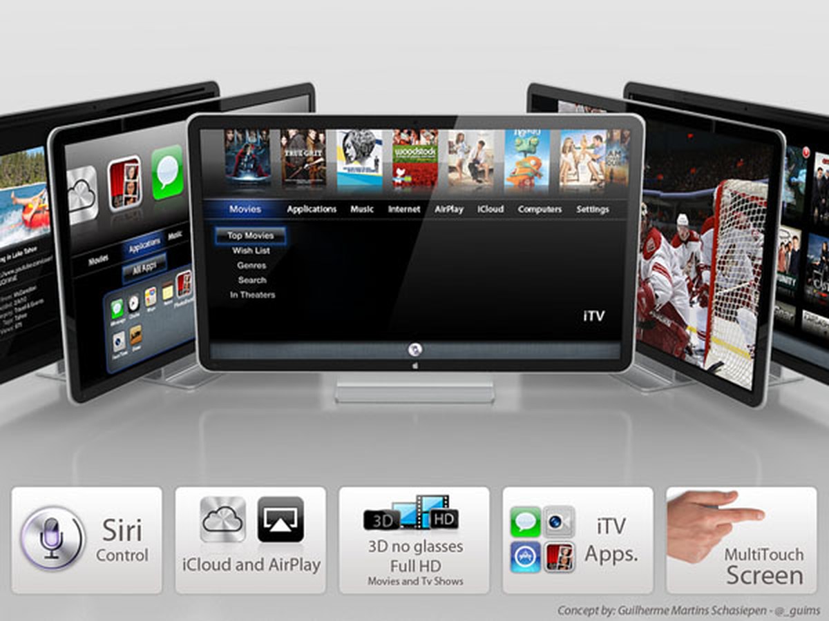 Empresa canadense revela detalhes sobre a iTV: ‘iPad gigante ...