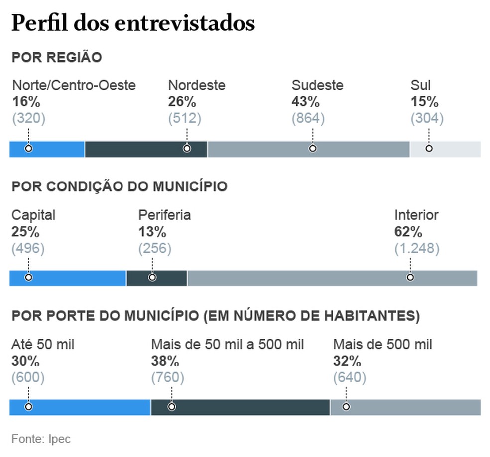 200+20: Brasileiros têm orgulho e acreditam no país do futuro, mostra nova pesquisa do Ipec