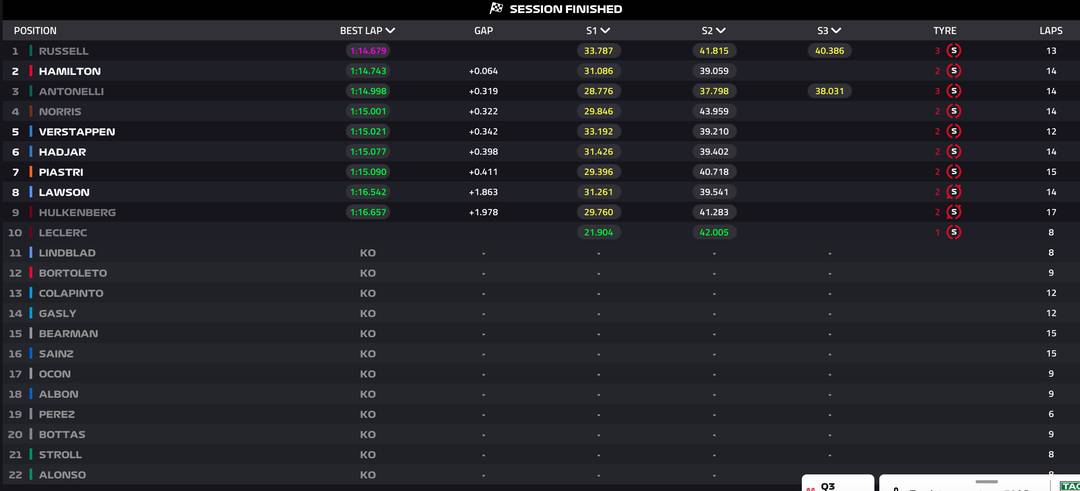 GP de Barcelona-Catalunha: Russell faz a pole | ge
