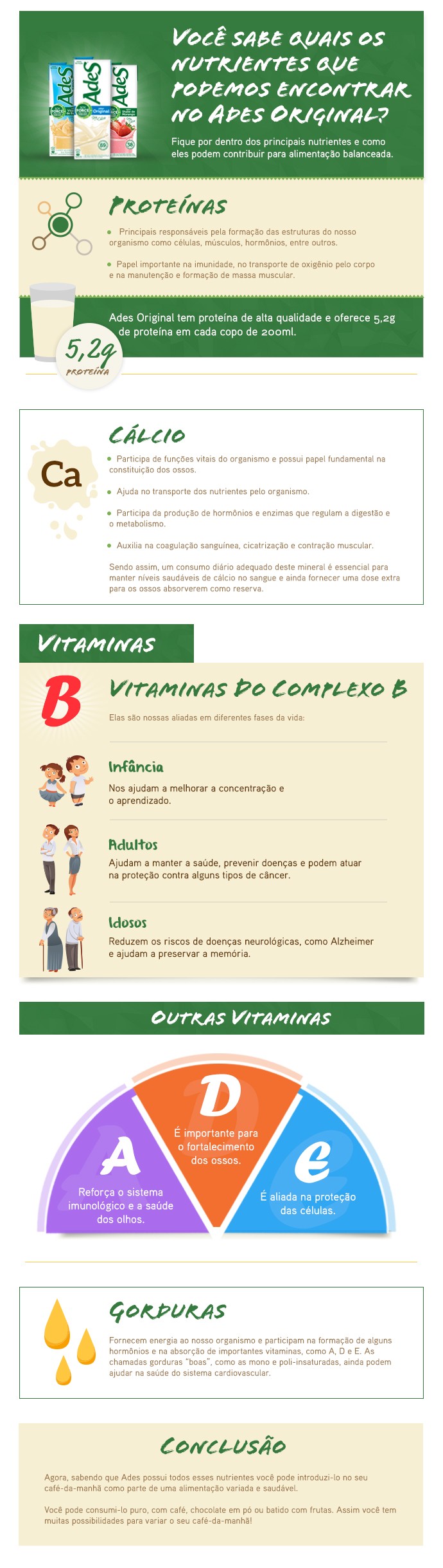 Veja os nutrientes que você encontra no Ades Original - notícias em ...
