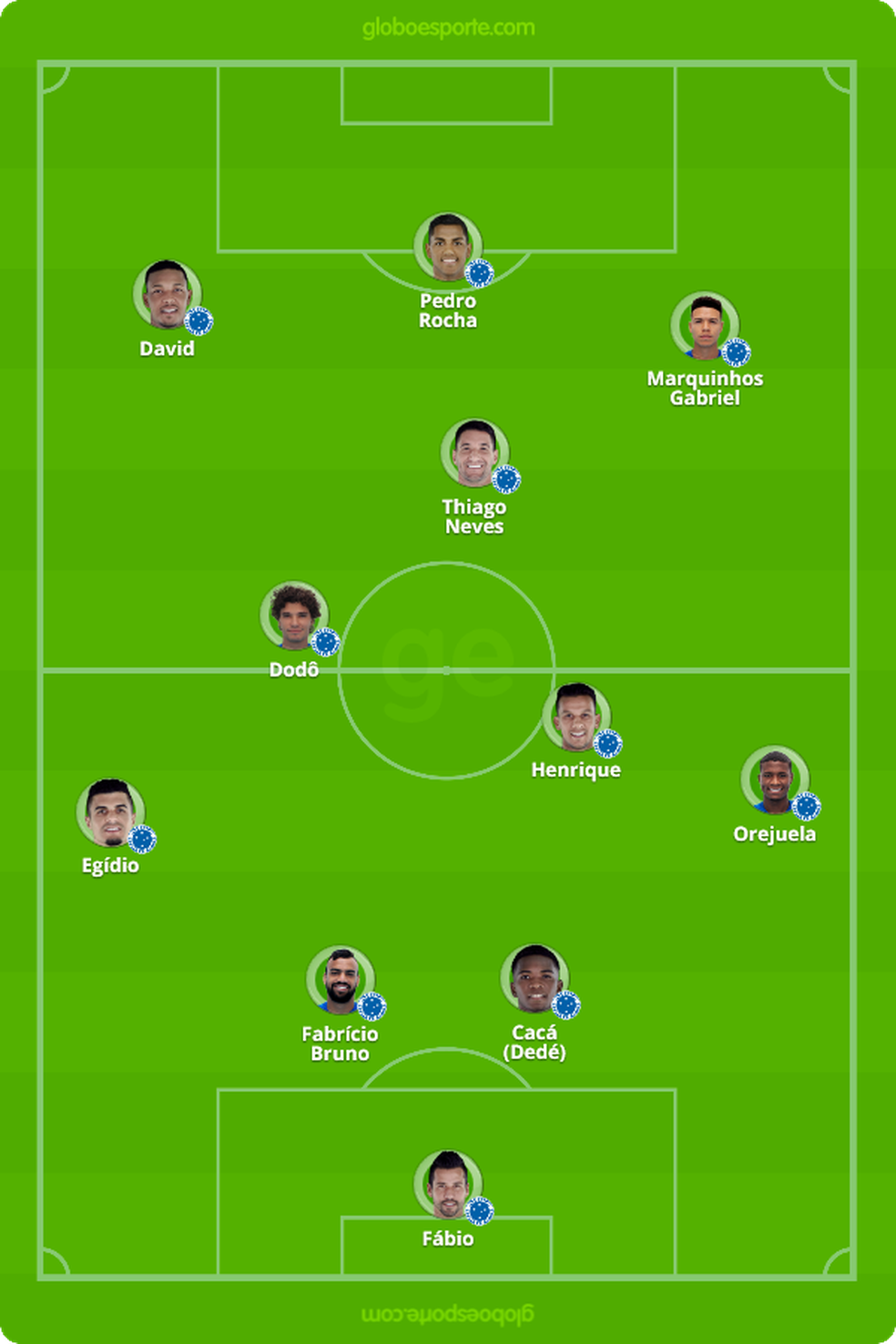Csa 1 X 1 Cruzeiro Futebol Brasileiro Fmanager Brasil
