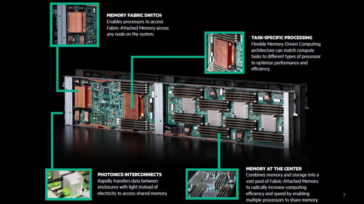 HP apresenta o "The Machine", um computador 8 mil vezes mais rápido ...