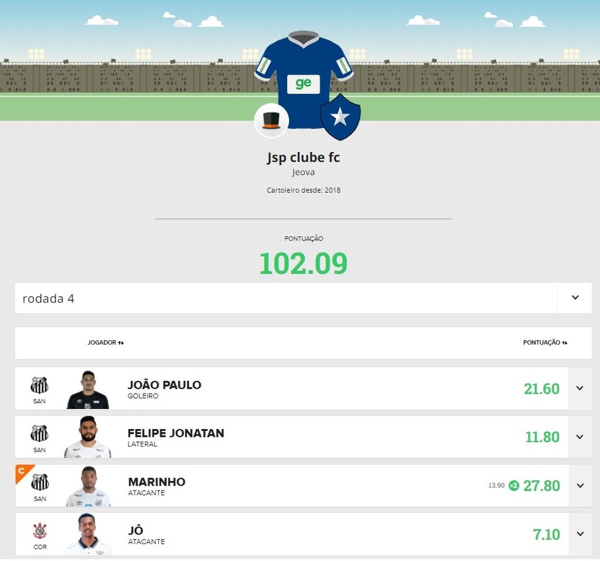 Com trio do Santos "Jsp clube fc" mita na 4ª rodada da Liga Globo ...